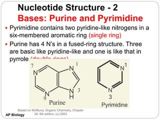 Nucleic Acid Chemistry session one-1.ppt