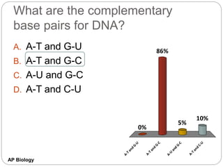 Nucleic Acid Chemistry session one.ppt