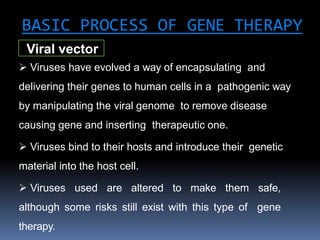 Nucleic Acid Delivery System | PPTX