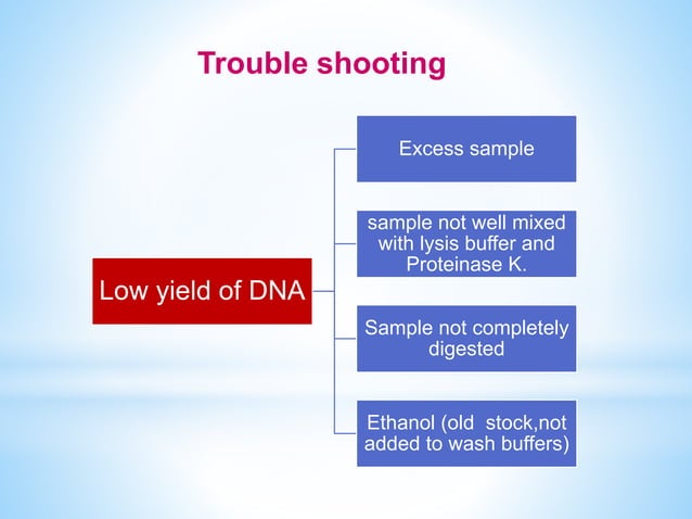 Nucleic acid extraction.pptx