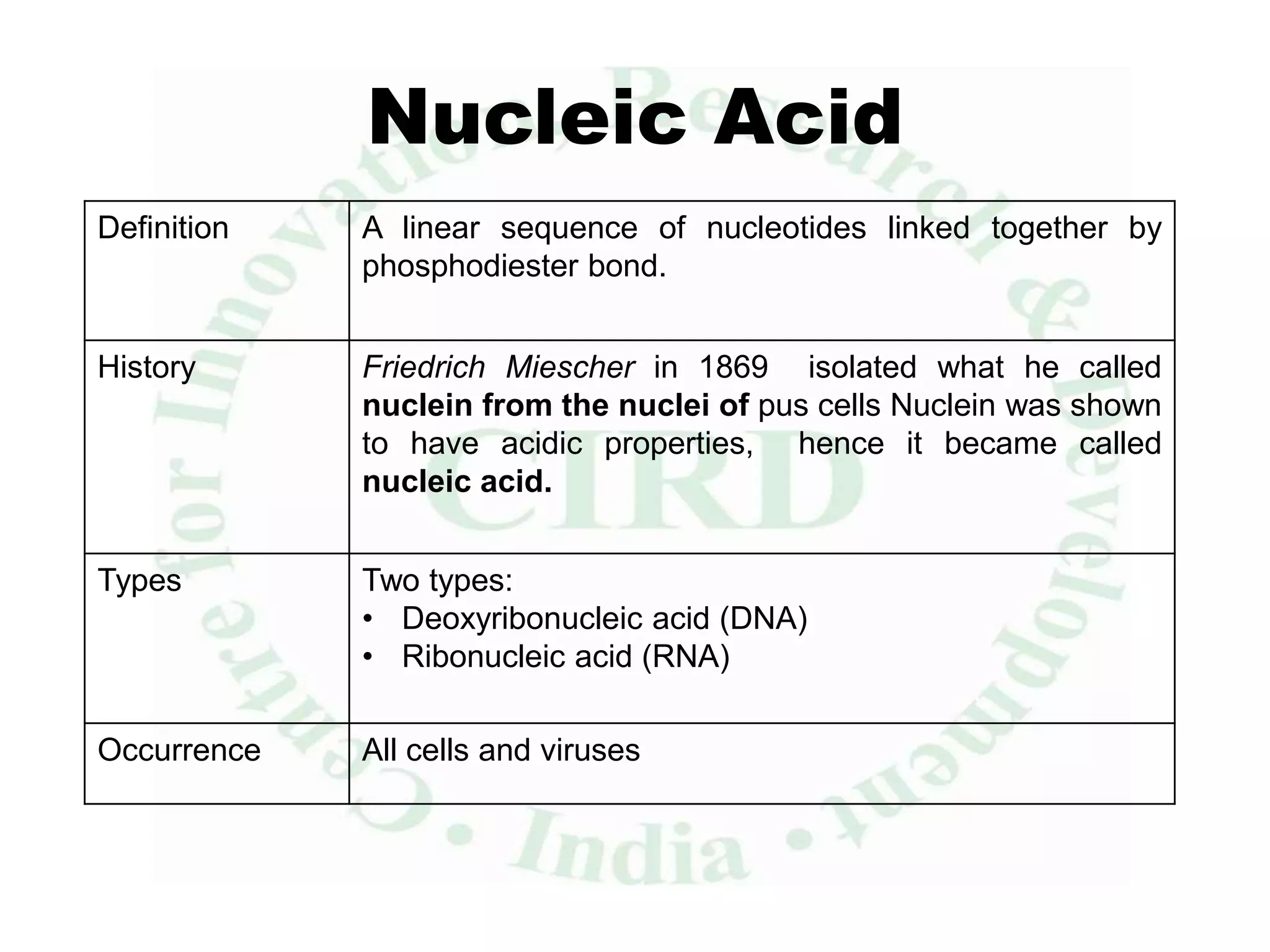 Nucleic acid extraction 2 | PPTX