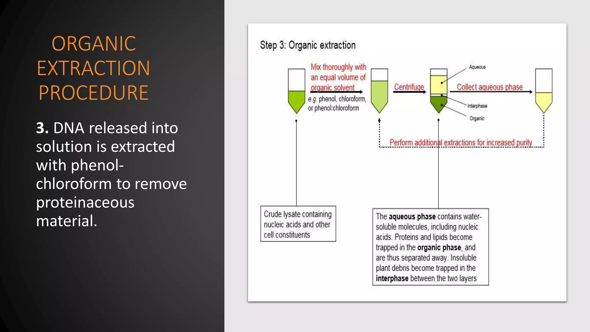 Nucleic acid extraction himanshu | PPTX