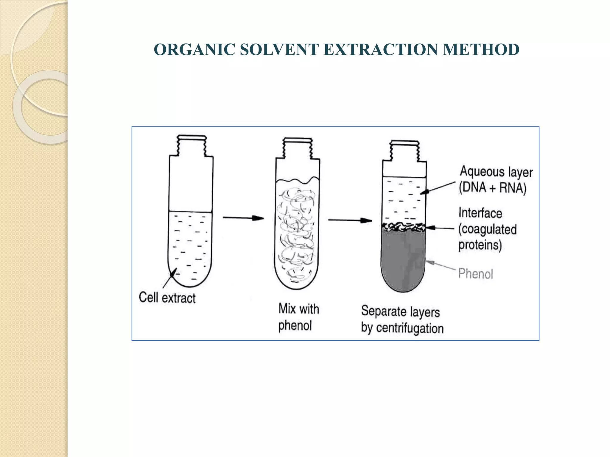 NUCLEIC ACID ISOLATION PROTOCOLS | PPTX