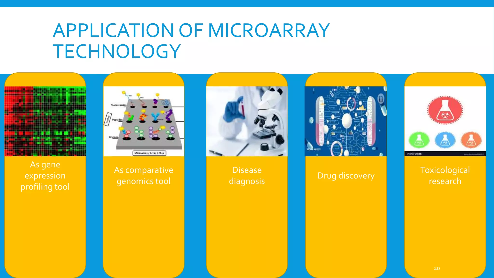 Nucleic acid microarray.pptx