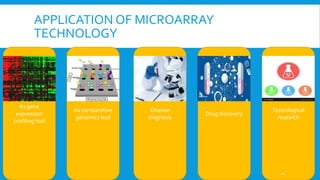 Nucleic acid microarray.pptx