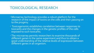 Nucleic acid microarray.pptx