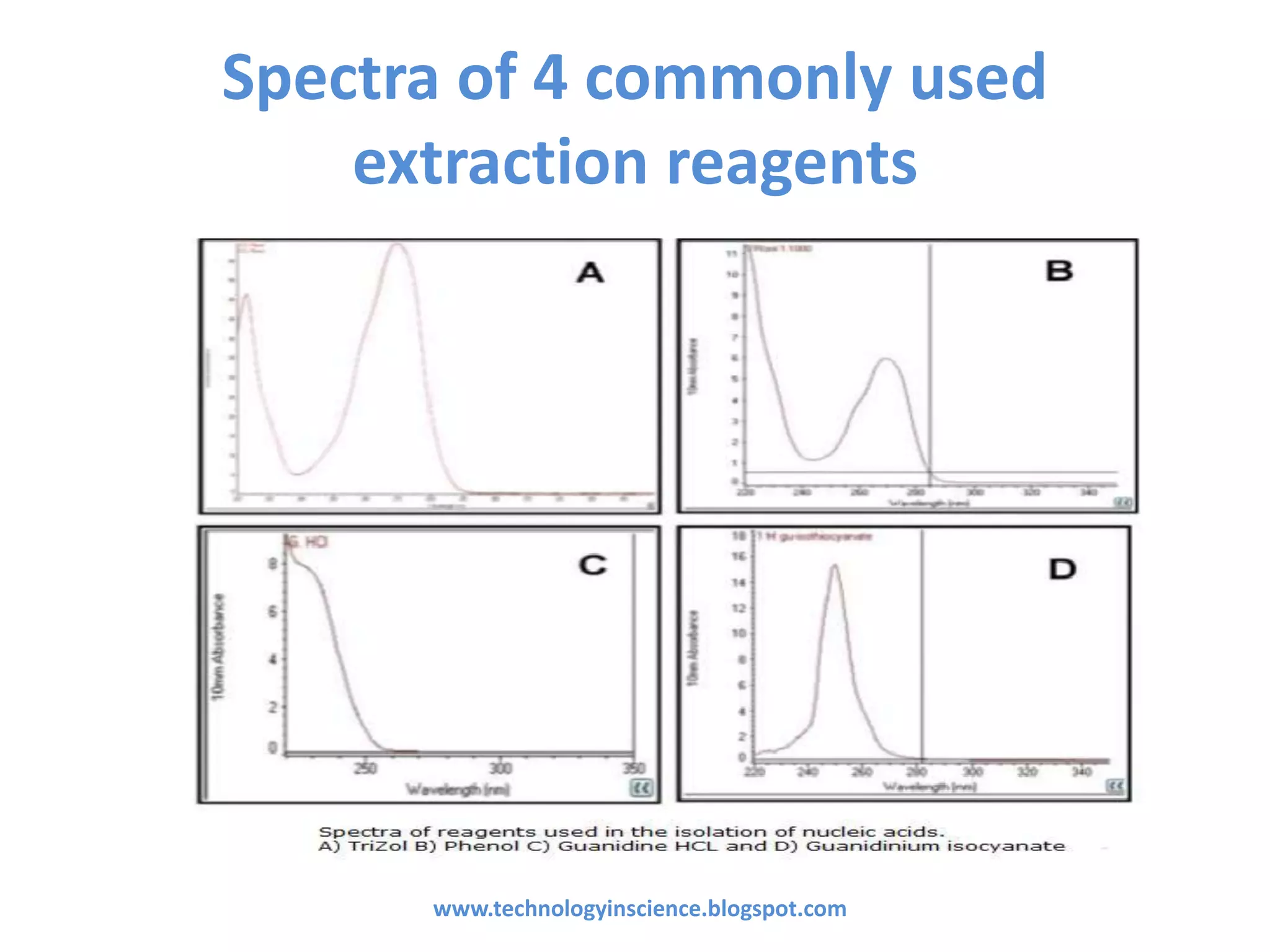 Nucleic Acid Quantification Methods - DNA / RNA Quantification | PPT Nucleic Acid Quantification Methods - DNA / RNA Quantification | PPT