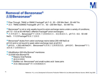 Best Practices in Nucleic Acid Removal from Vaccine Processes | PPT