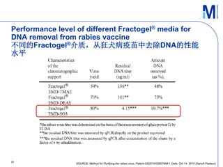 Best Practices in Nucleic Acid Removal from Vaccine Processes | PPT