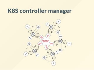 How to make cloud native platform by kubernetes | PPT