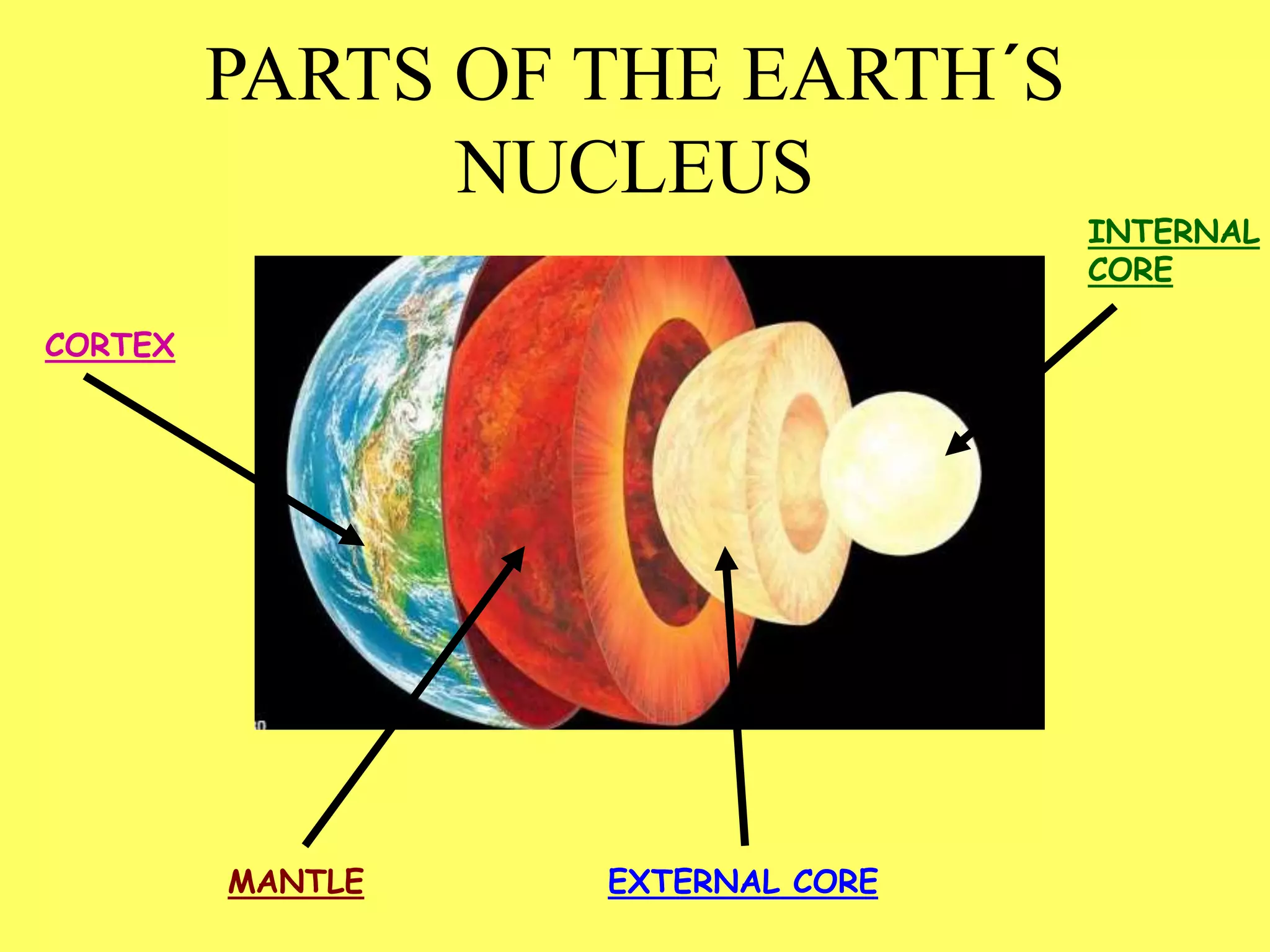 Nucleo de la tierra | PPT