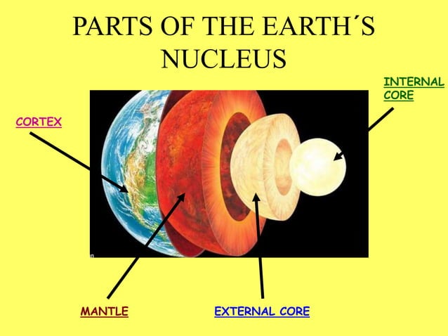 Nucleo de la tierra | PPT