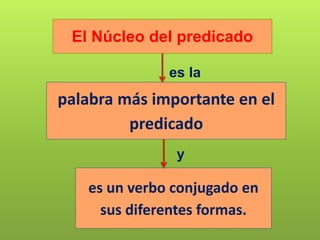Nucleo del predicado | PPTX