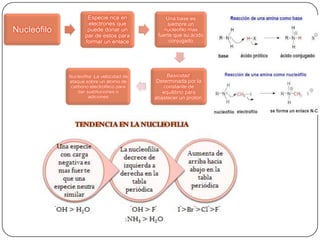 Nucleofilo electrofilo | PPTX