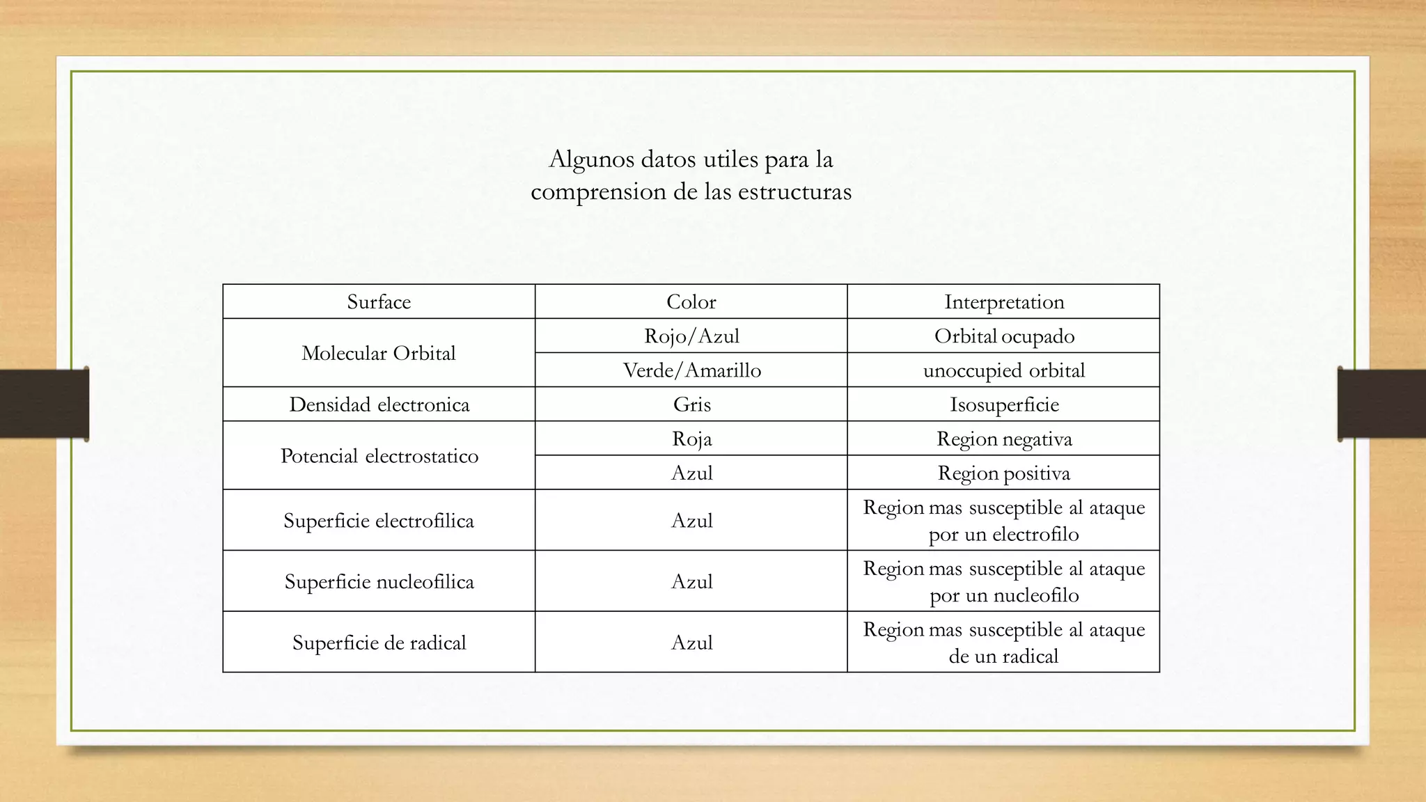 Nucleofilos y electrofilos | PDF