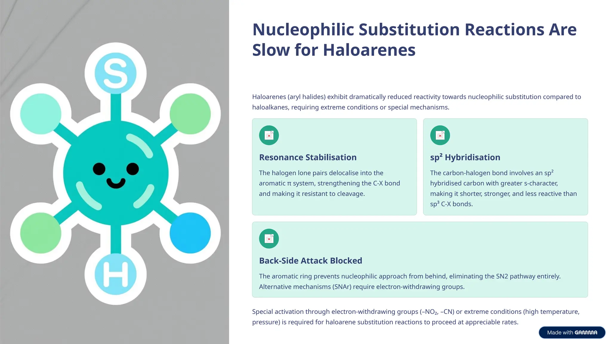 Nucleophilic-Substitution-Reactions-of-Haloalkanes.pptx