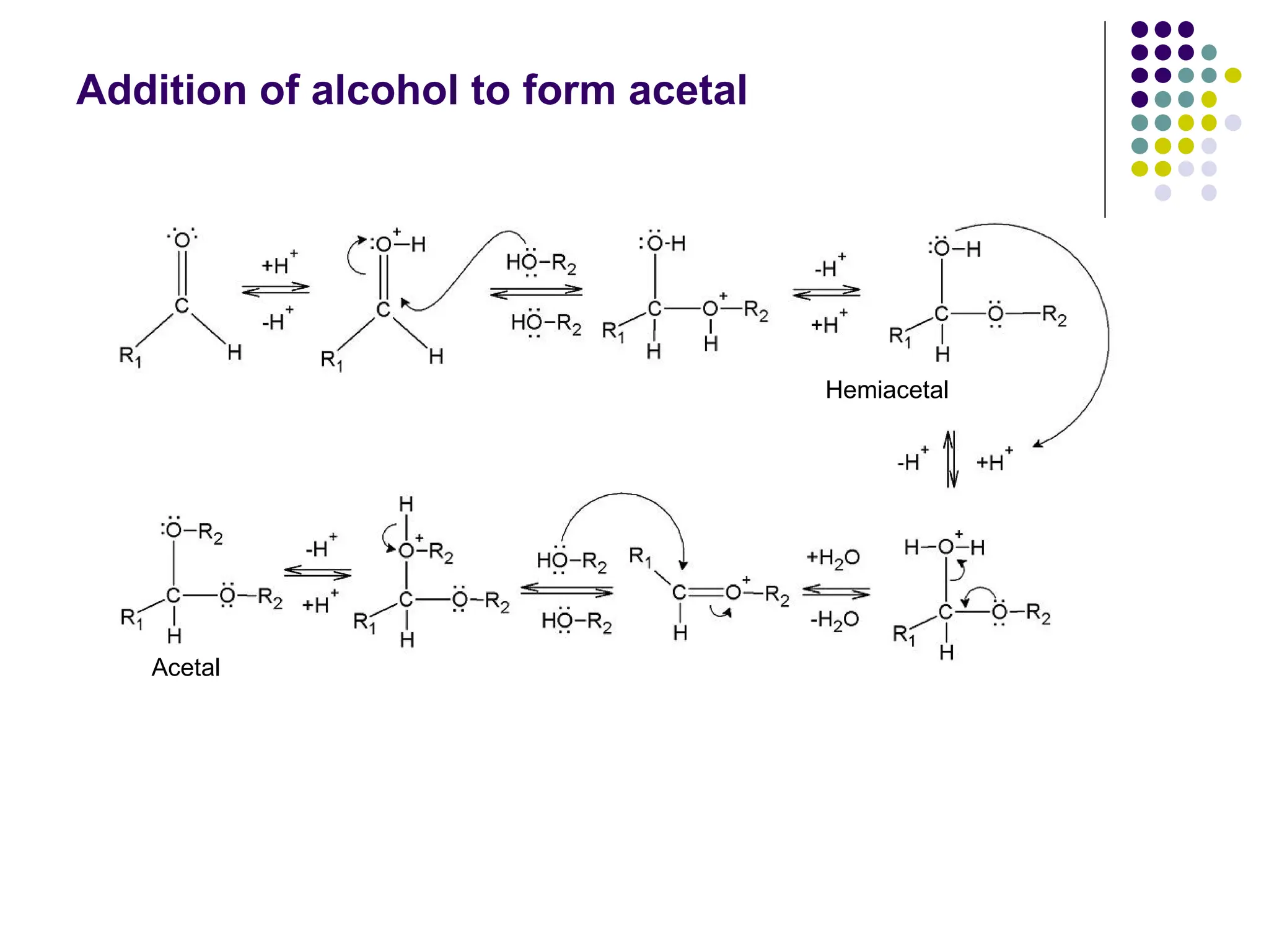 Nucleophilic Addition Reaction final 1.ppt