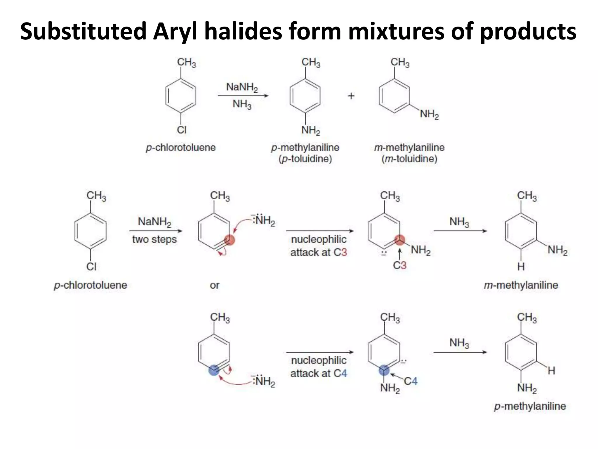 Nucleophilic aromatic substitution | PPTX