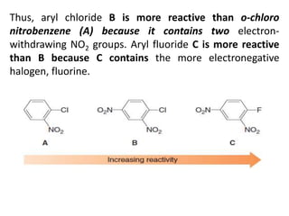 Nucleophilic aromatic substitution | PPTX