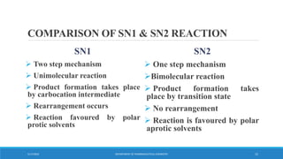 NUCLEOPHILIC SUBSTITUTION REACTION &.pptx
