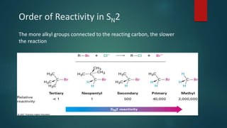 Nucleophilic substitutions reactions | PPTX