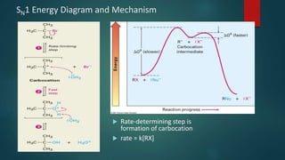 Nucleophilic substitutions reactions | PPTX