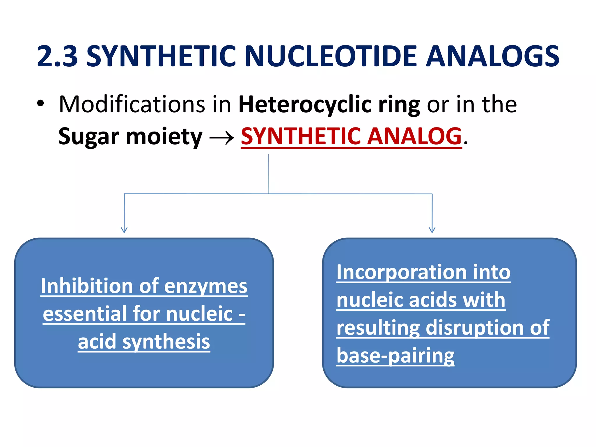 Nucleotide Chemistry - Basics | PPTX