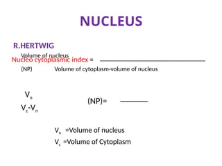 STRUCTURE AND FUNCTIONS OF NUCLEUS & NUCLEOLUS | PPTX