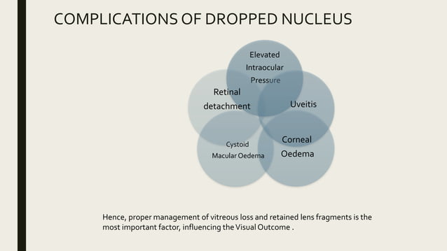 Nucleus drop | PPTX | Eye and Vision Conditions | Diseases and Conditions