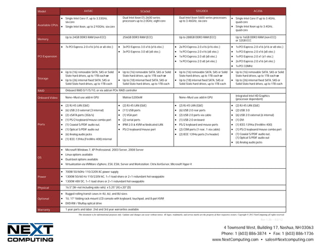 Nucleus RM Rear IO | PDF | Computer Peripherals | Computing