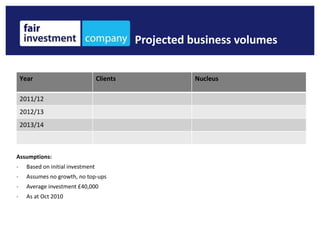 Nucleus Business Development Presentation | PPT
