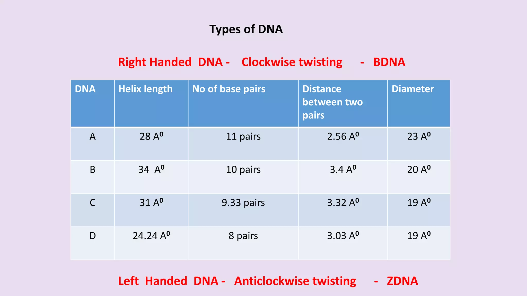 Nucleic acid dna | PPTX