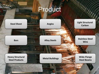 Nucor | PPTX