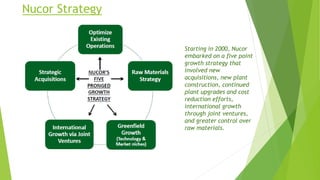 Nucor Case Analysis | PPTX