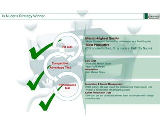 Corporate strategy case on Nucor Corporation | PPTX