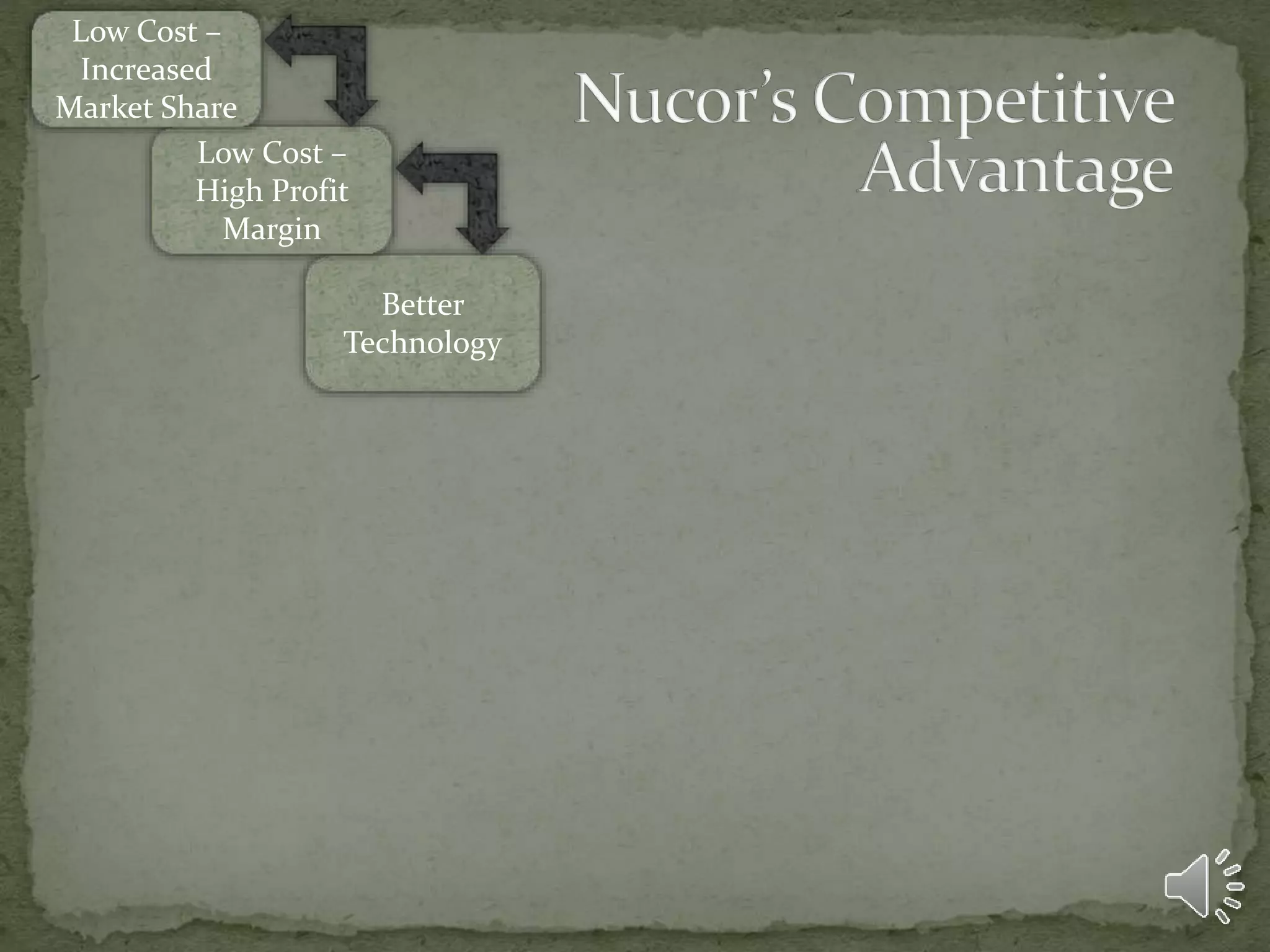 Nucor steel case 2 | PPTX