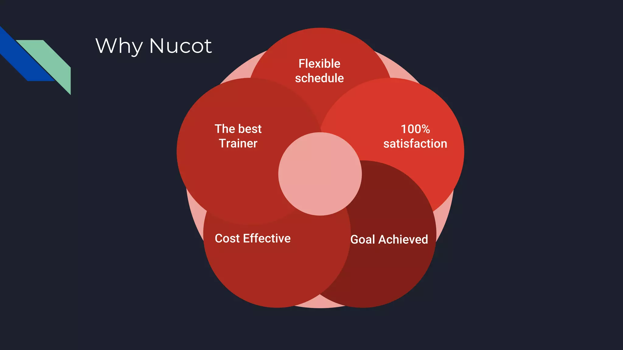 Best soft skill training || Nucot | PPT