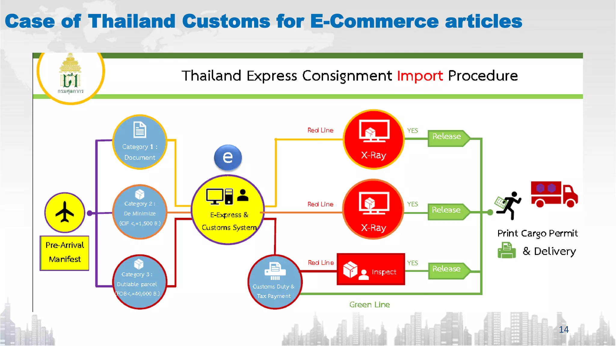 Cross-border e-commerce trade facilitation and simplication | PPT