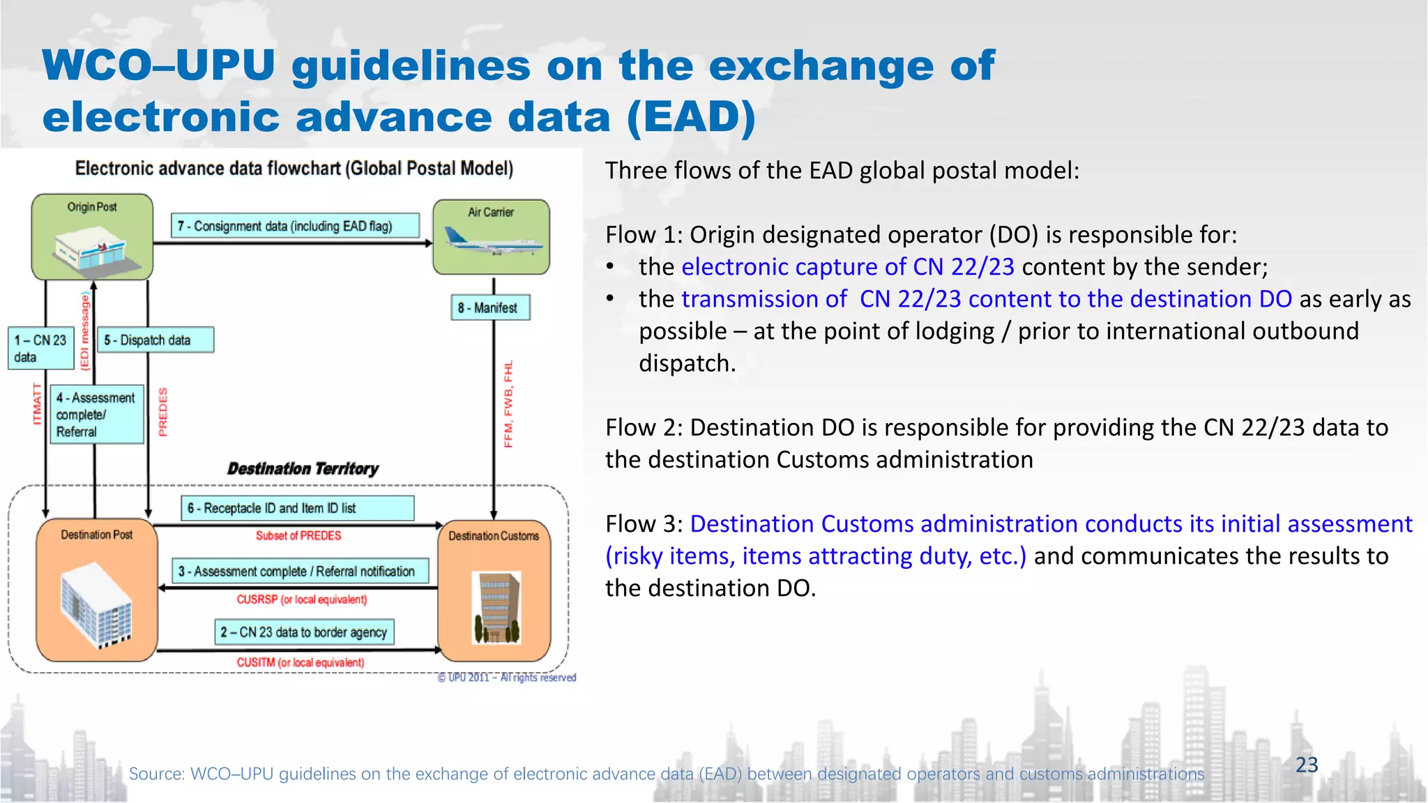 Cross-border e-commerce trade facilitation and simplication | PPT