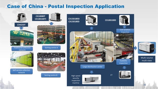Cross-border e-commerce trade facilitation and simplication | PPT