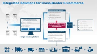 Cross-border e-commerce trade facilitation and simplication | PPT