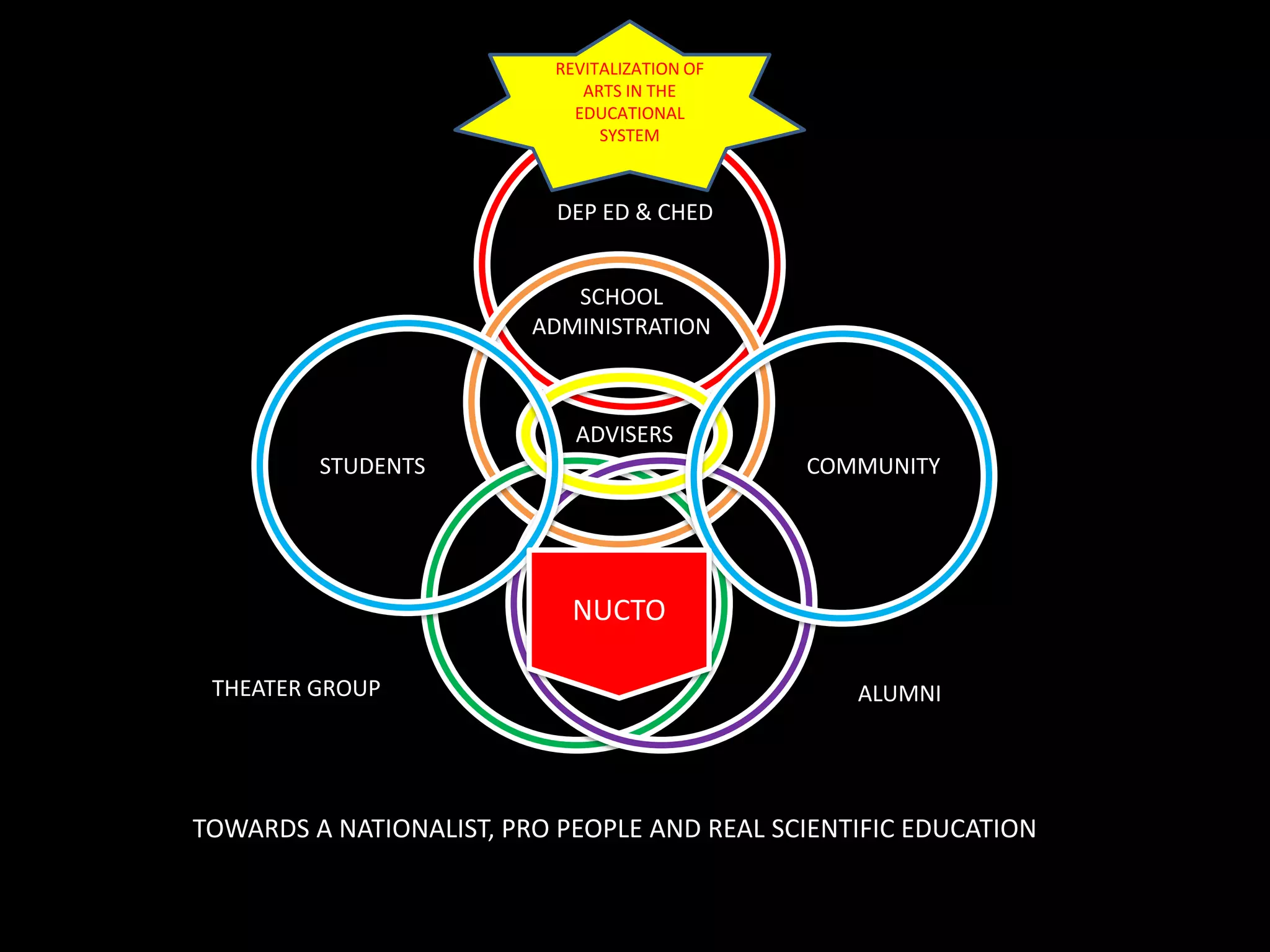 Nucto power point | PPTX