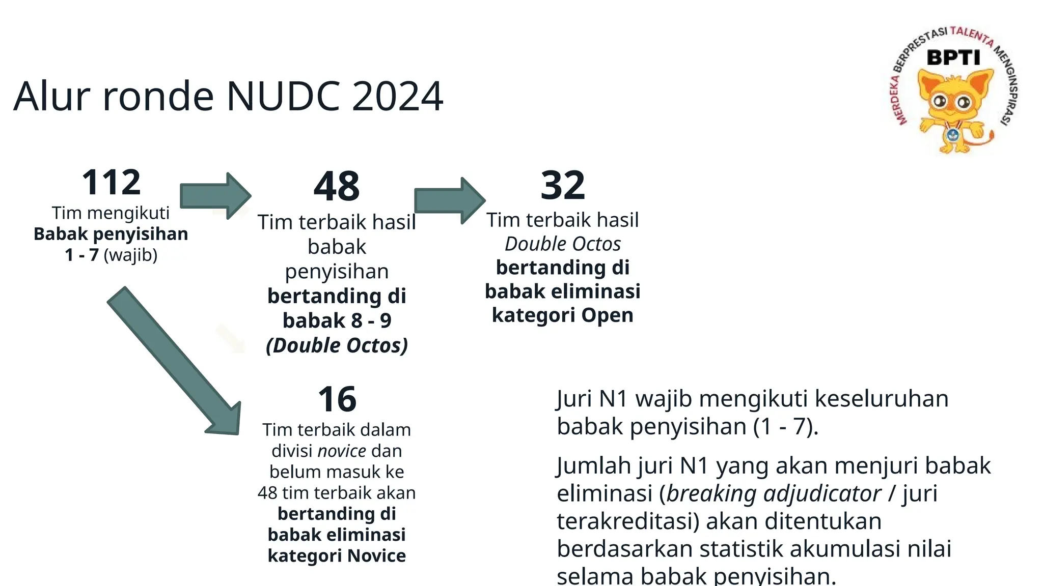 Sosialisasi Pelaksanaan NUDC dan KDMI 2024.pptx