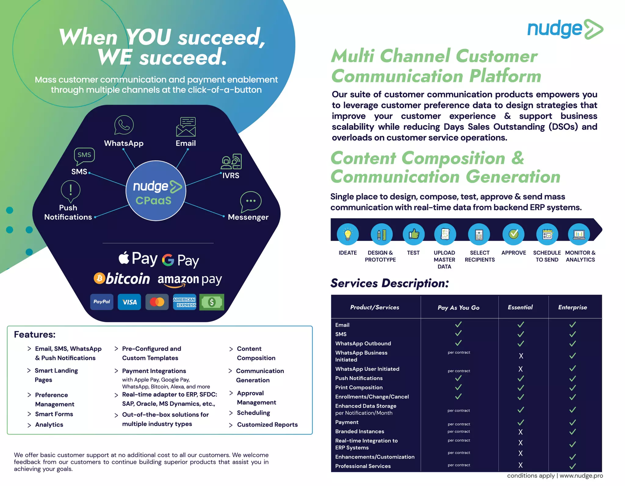 Customer Communication Platform - Nudge A Tilli Product | PDF