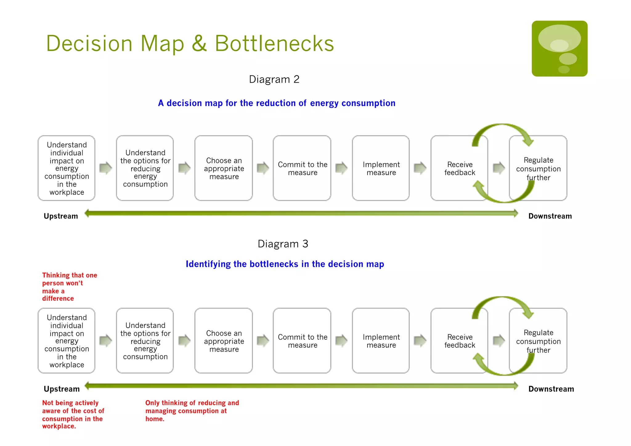 Nudge challenge graphs & tables | PDF