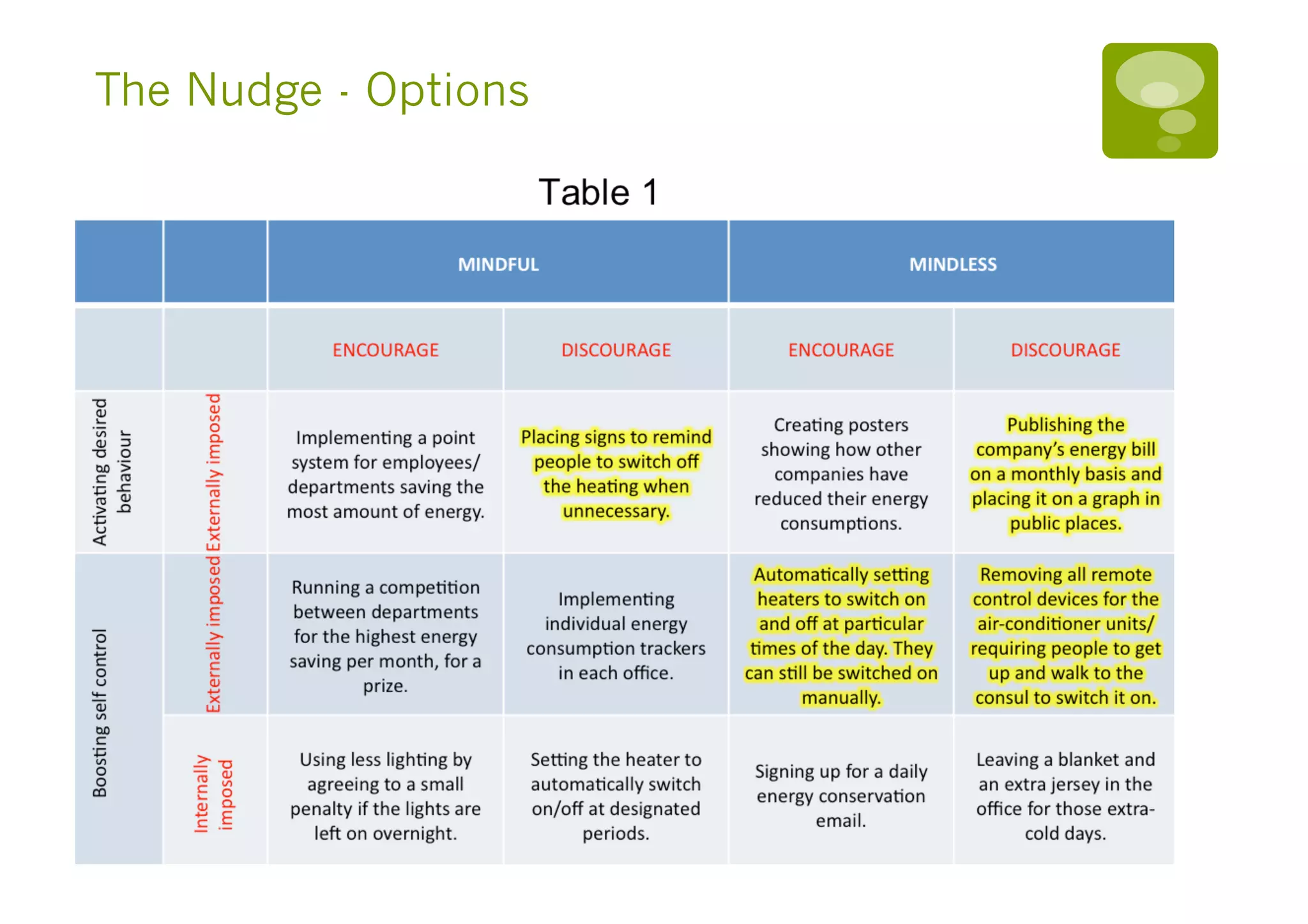 Nudge challenge graphs & tables | PDF