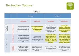 Nudge challenge graphs & tables | PDF