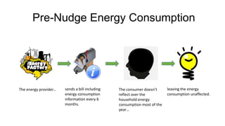 A Simple Nudge for Reducing Energy Consumption | PPTX