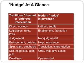 Nudge theory | PPTX