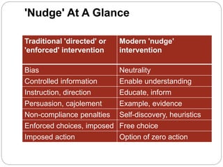 Nudge theory | PPTX